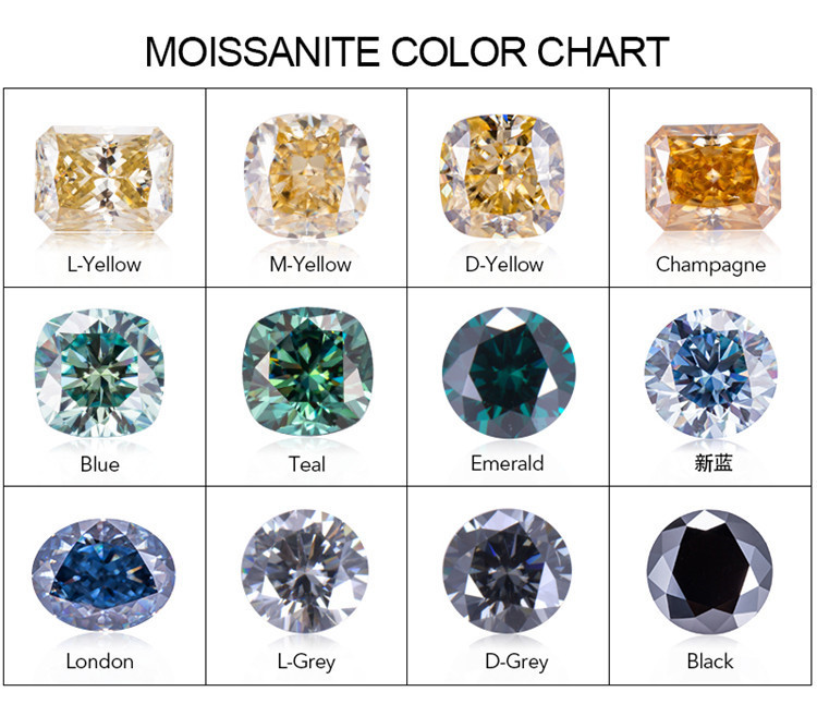 1-3ct Moissanite Diamond Wholesale Price Teal Moissanite - Buy Teal ...